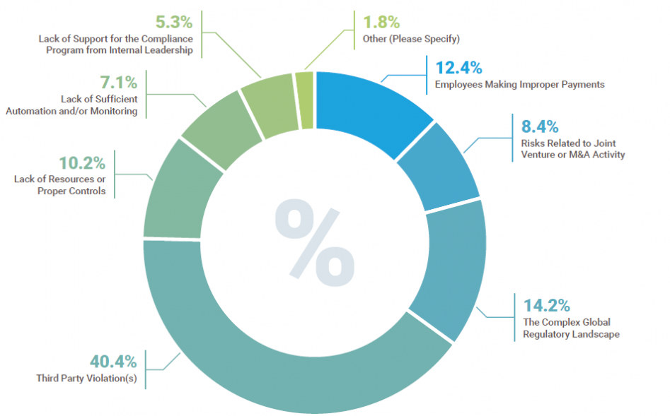 Kroll – Transparency International Nederland